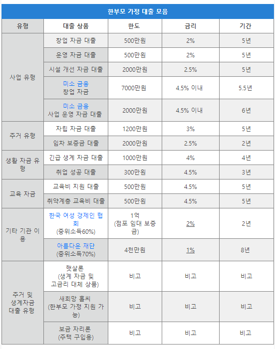 한부모가정 증명서 발급 방법 2가지 Pc 모바일 클리블리의 복지정책 이야기