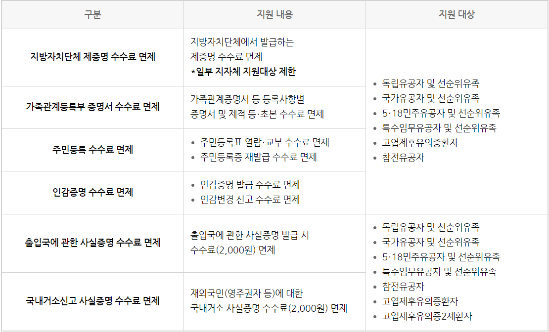국가유공자 세금혜택 전기요금 할인 연말정산 포함