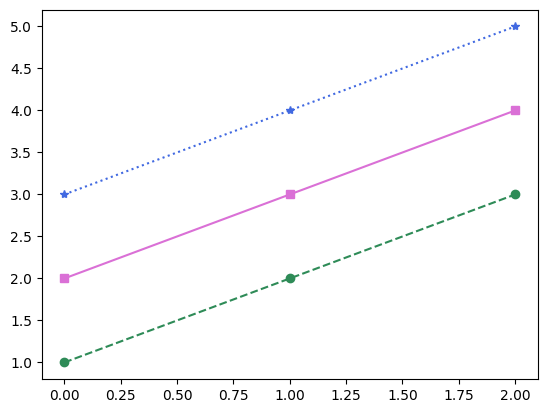 [Python] 파이썬 matplotlib 그래프 색 설정하기 - CSS 색상코드, RGB 16진수 Hex code