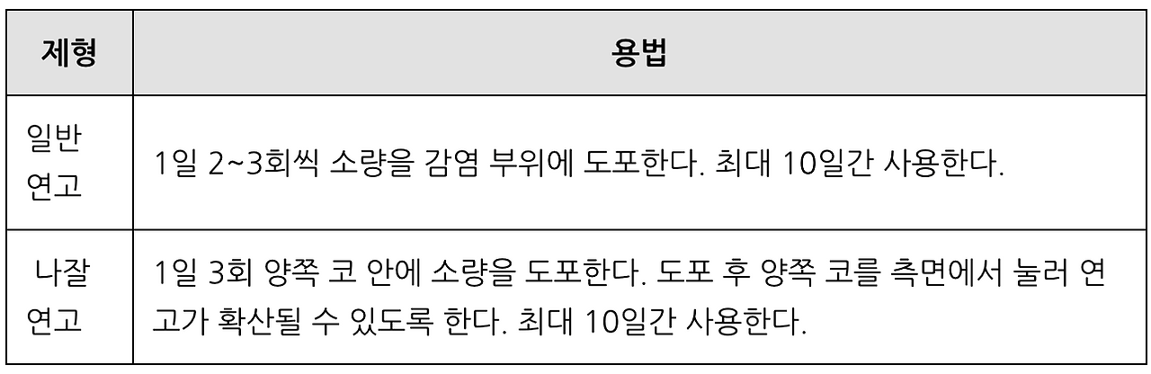무피로신 약리작용 및 상호작용 주의사항 및 부작용