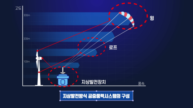산에서 바다로 바다에서 하늘로