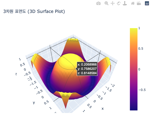 R Python 분석과 프로그래밍의 친구 By R Friend Python Plotly 를 이용해서 3차원 