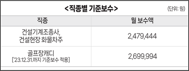 노무제공자 고용산재보험 의무가입 대상과 신고절차 그리고 보험료 및 보수월액 계산방법