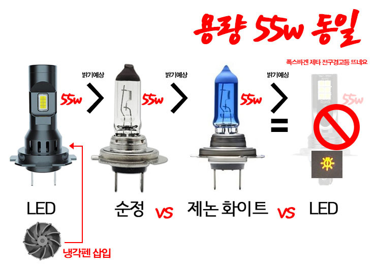 HID가 되고 싶은 H7 LED