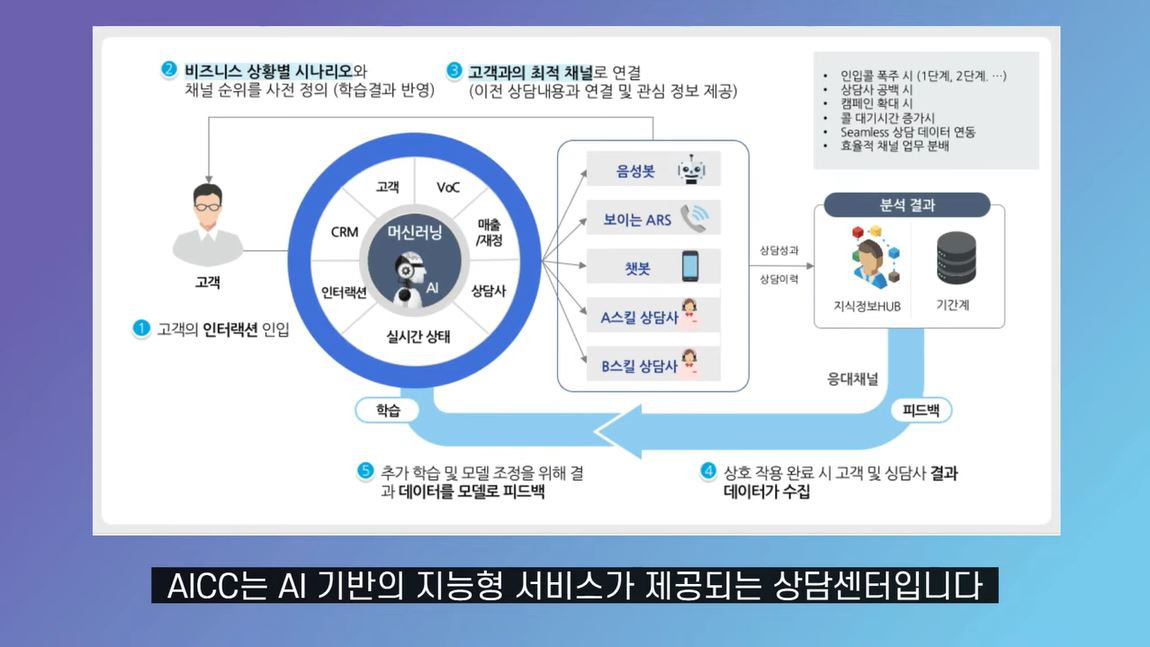 한솔인티큐브, AI기반 컨택센터 AICC 선두주자