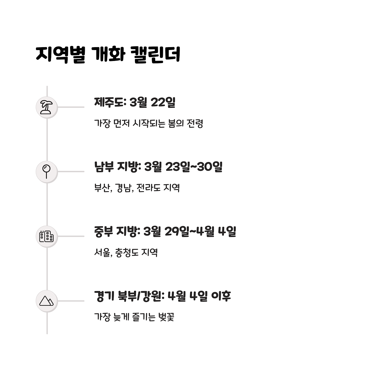 2025년 4월 벚꽃 축제 일정 총정리 지역별 개화시기와 추천 명소