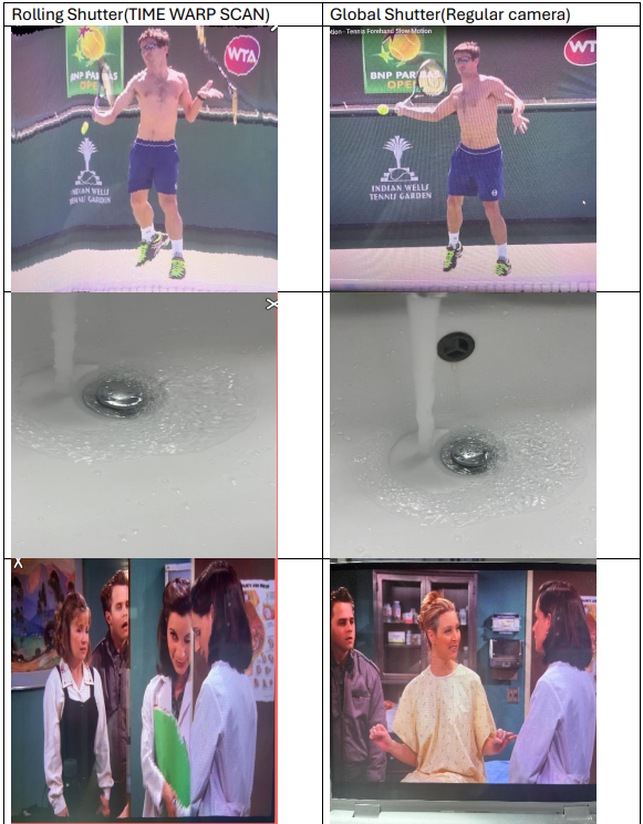 Rolling Shutter vs. Global Shutter