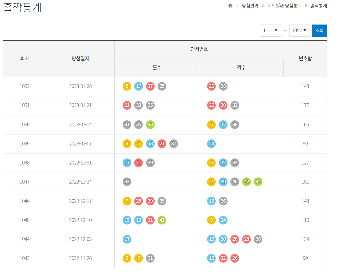 kjun.kr (kjcoder.tistory.com) :: (개발일지) 로또앱 만들기 5일차 - 홀짝 통계 화면 구성
