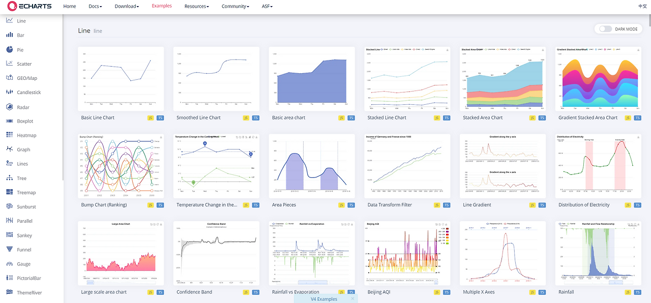 ECharts Blazor에서 사용하기