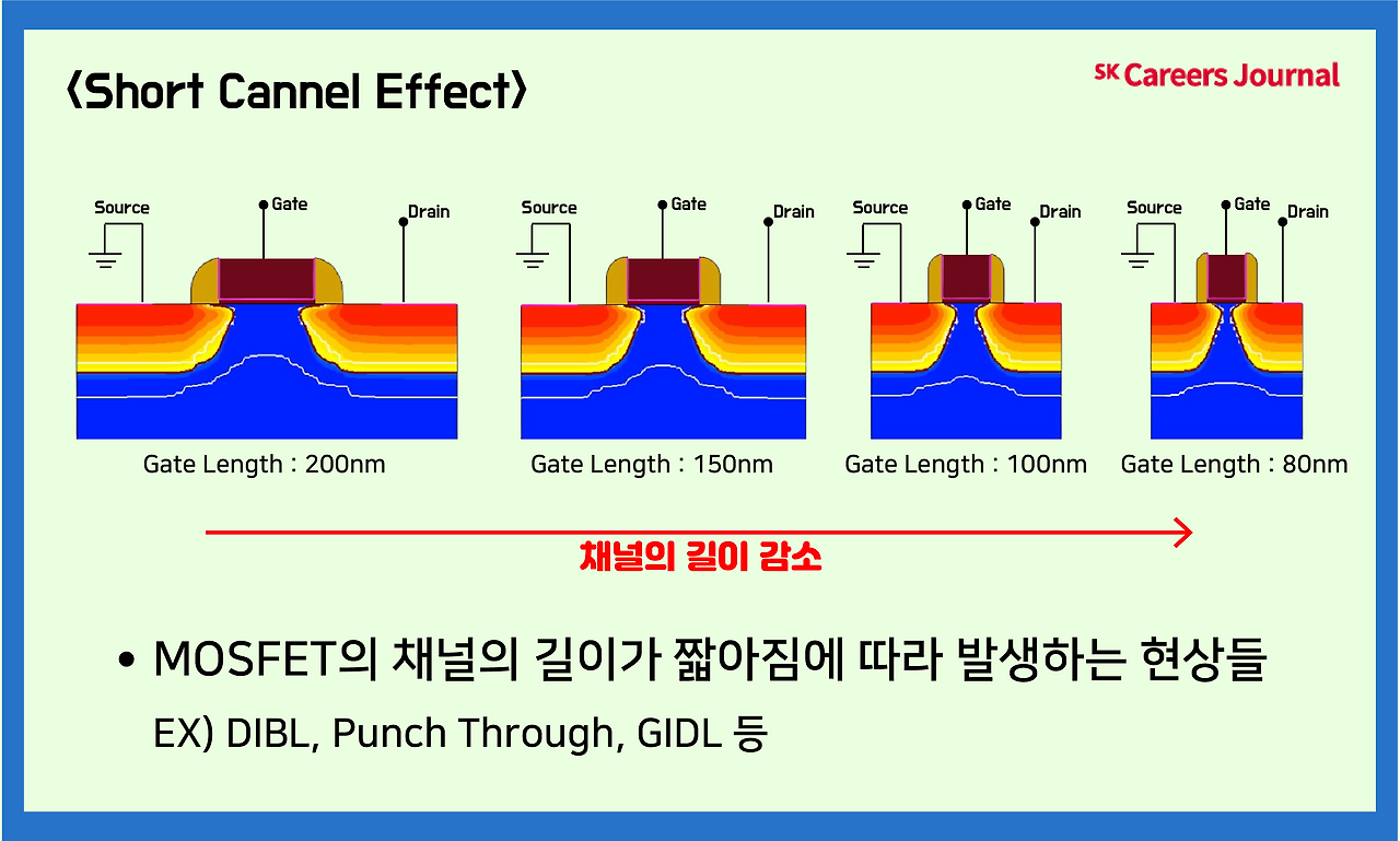 쉽게 이해해보자! MOSFET의 SHORT CHANNEL EFFECT