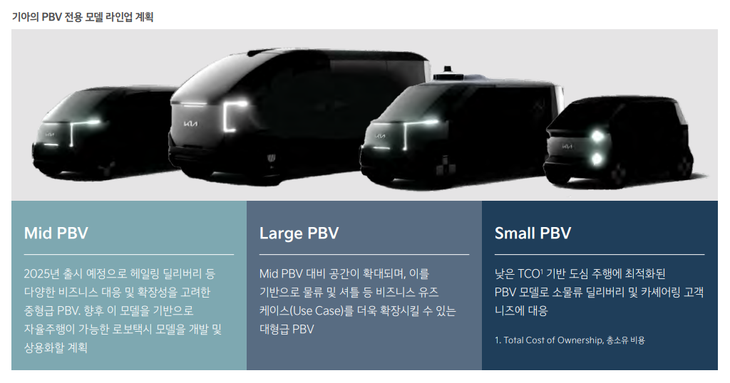 PBV차량이란? 기아의 PBV차량 출시 라인업(목적 기반 차량 ,니로plus, PV1,PV5,PV7)