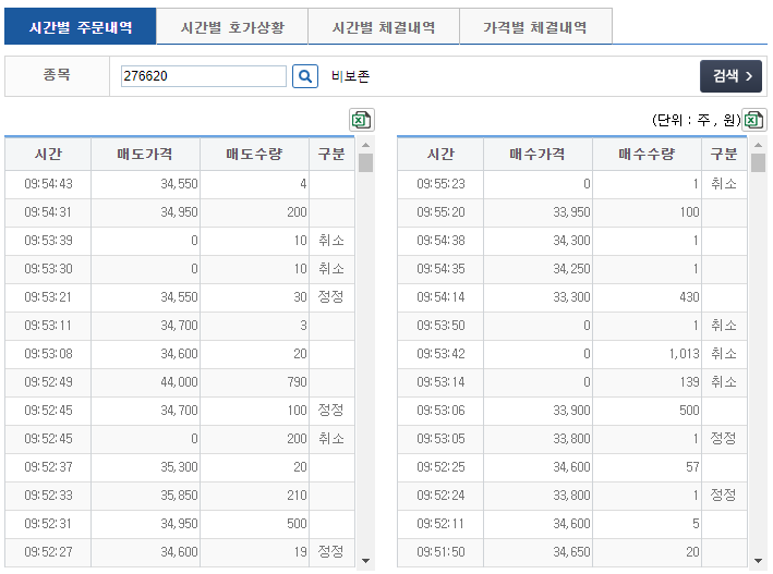 k-otc 시장이란? KOTC 거래 매매 방법과 유의사항 확인하세요