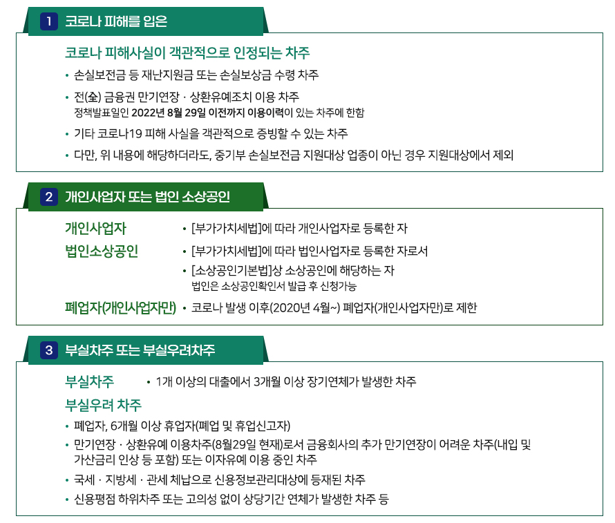 새출발기금 채무조정 대상 신청 방법 혁빠기의 책파기