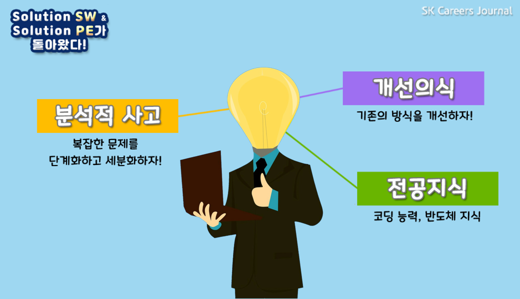 Solution SW & Solution PE가 돌아왔다!