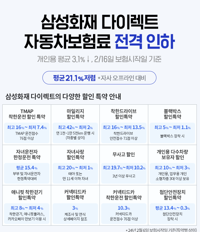 삼성화재 다이렉트 자동차보험 장점 보장내용 할인특약 정보 고객센터 상담원 연결방법