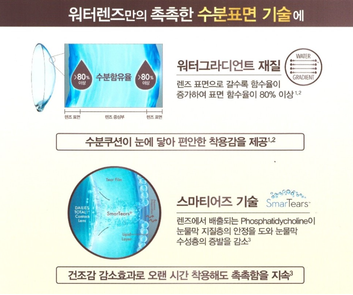 일회용 렌즈 추천 ,촉촉한 투명 렌즈 추천, 토탈원 가격 (알콘 데일리스 토탈원)