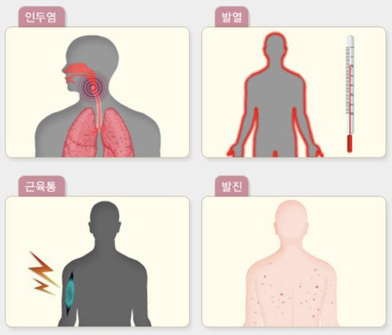 수막구균 백신 예방접종 꼭 맞아야 할까금액 시기