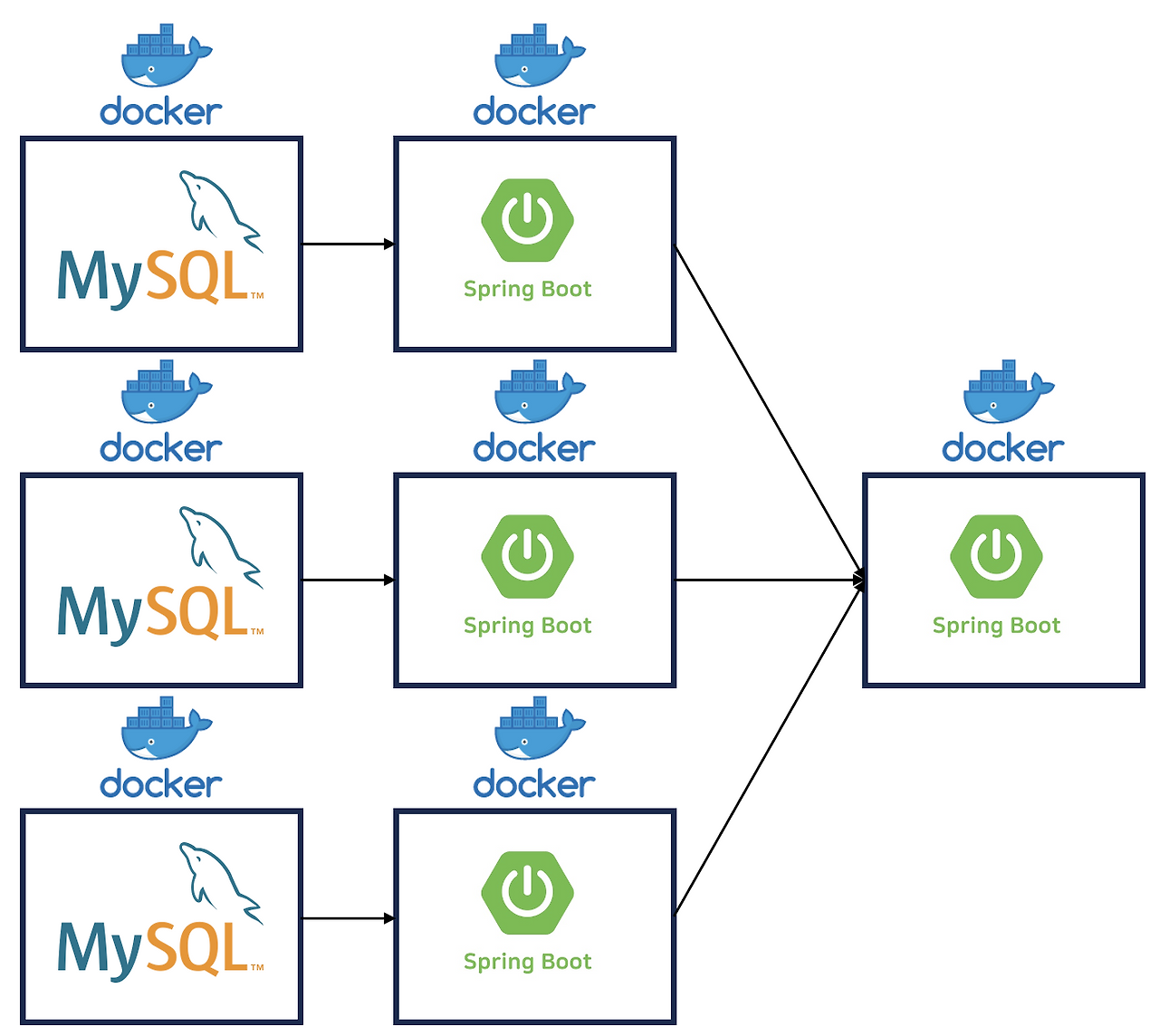 [Infra] Docker Compose란?