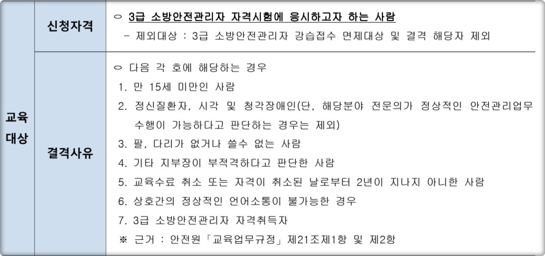 자격요건 2025 소방안전관리자 3급 자격요건은 강습교육받고 갖출 수 있어요