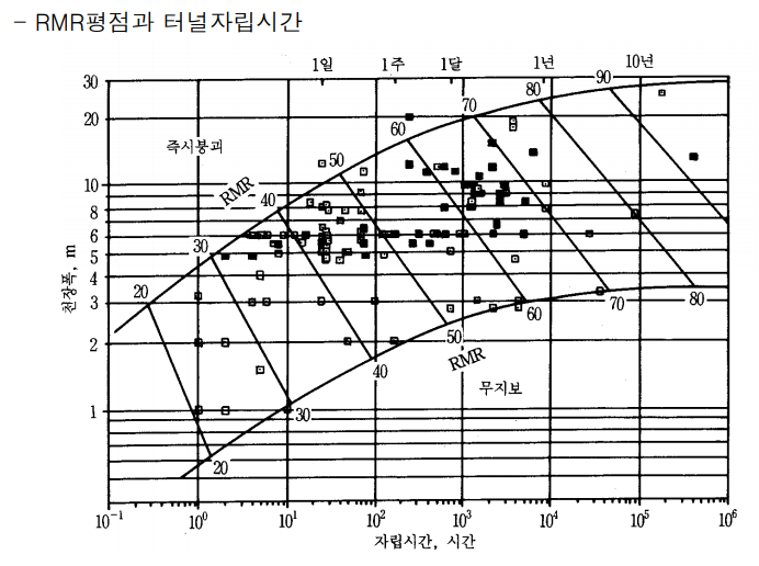 [필답형] RMR (Rock Mass Ratio)