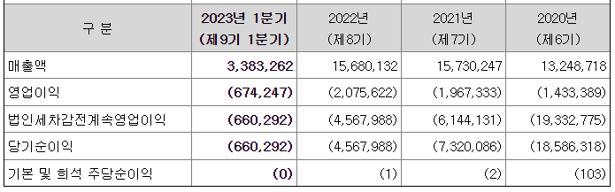 공모주 에이텀 수요예측결과 청약 정보