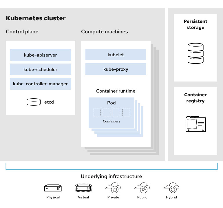 [devops] Kubernetes 쿠버네티스란