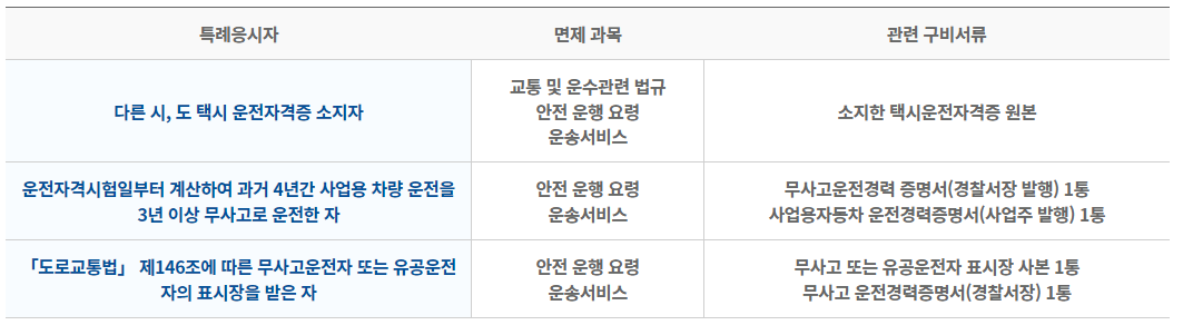 택시운전자격증 시험 정보 취득방법 운전적성정밀검사
