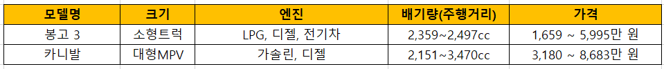 2024 기아차 종류와 가격 총정리 Suv 승용차 전기차