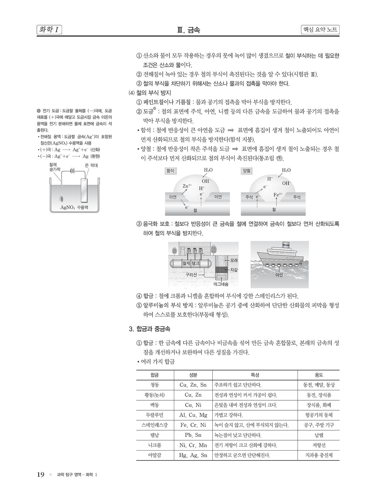 화학 핵심 개념 정리 금속의 성질 금속 결합 금속의 이용금 구리 철 알루미늄 빙정석 금속의 반응성이온화