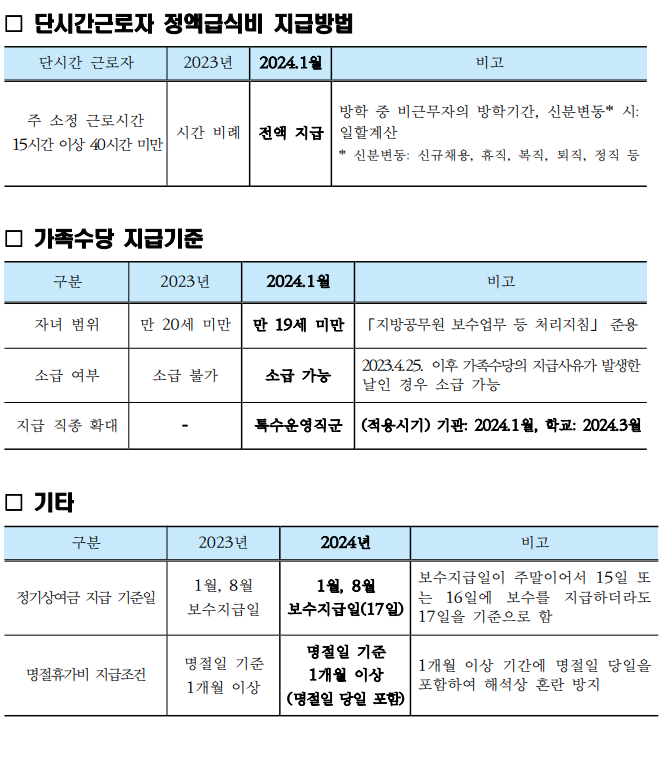 교육공무직 봉급표 2024 조리실무사 급여 학교급식 조리원 월급