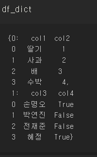 python ) pd.concat()으로 dict에 있는 dataframe 열방향 합치기 in python
