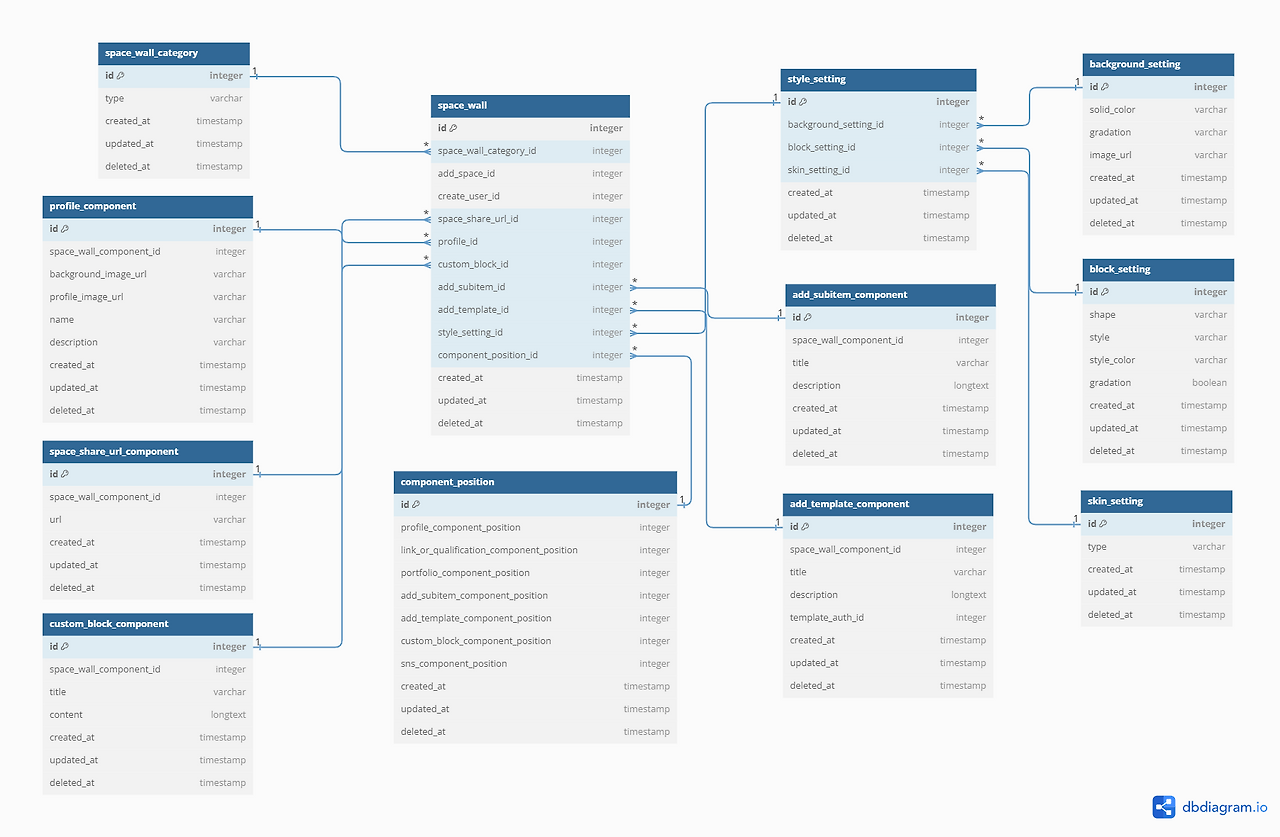 Mysql 동적 요소 순서 보장을 위한 Json 활용json Vs Text Vs Varchar — Ver10🐣