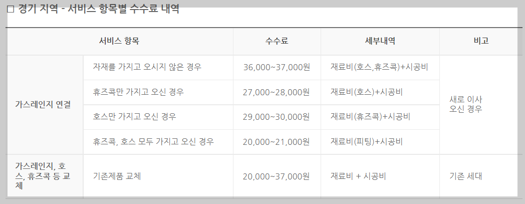 코원에너지 서비스 고객센터 전화번호 전입전출 자동이체 방법