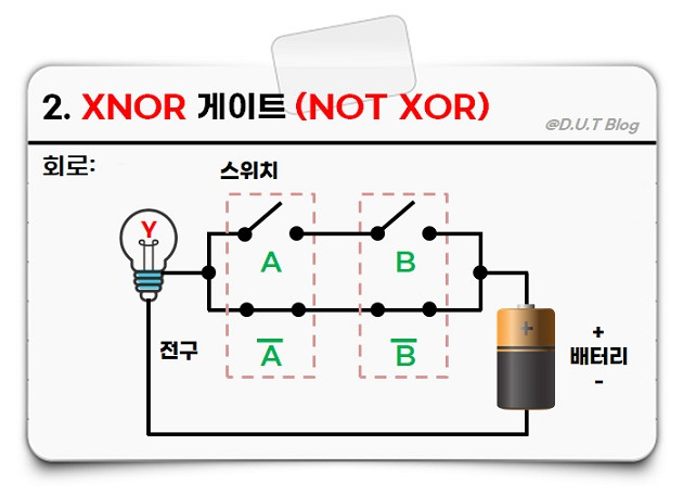 XOR 게이트, NAND 게이트, NOR 게이트, XNOR 게이트를 알아보아요!