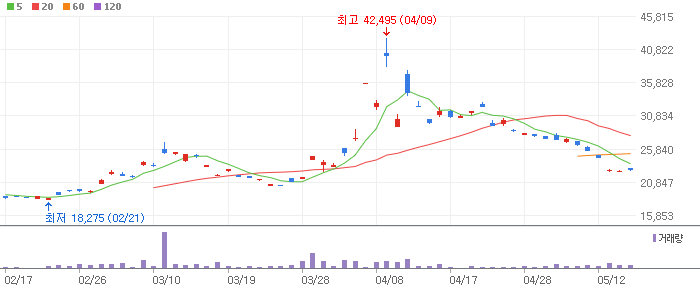 S&P 500 Vix - 삼성 S&P500 VIX S/T 선물 ETN B530130