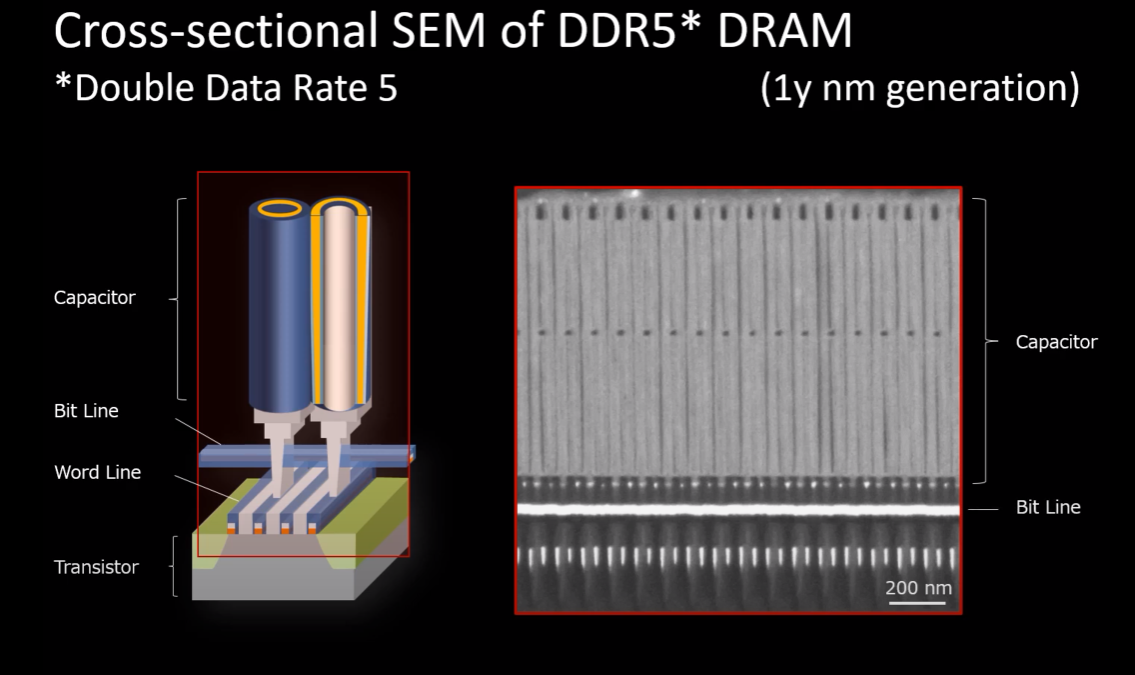 [DRAM Capacitor의 발전] 2T 0C Capacitorless eDRAM