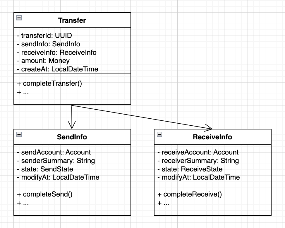 JPA를 활용한 DDD 적용
