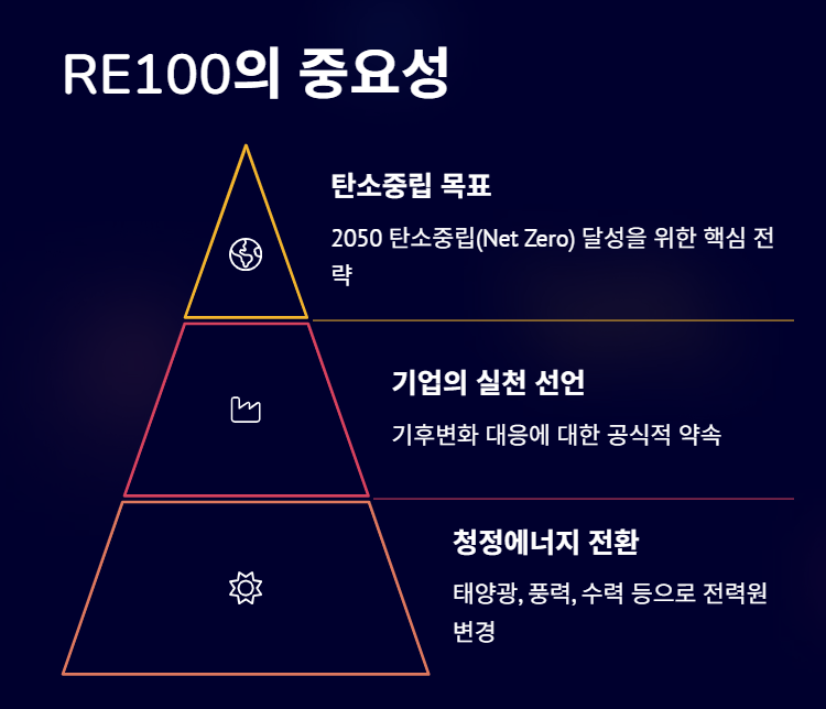 re100이란? re100 뜻, 관련주 2025년 최신 정보 총정리