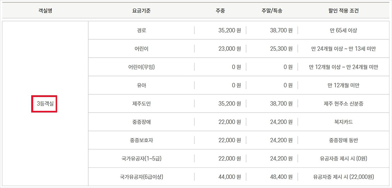 여수 제주 배편 요금 시간표 차량선적 비용2024년 최신