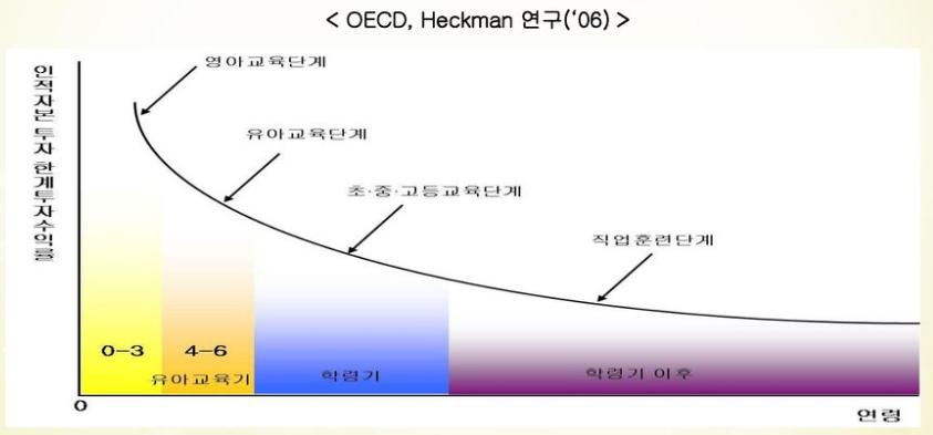 복지직 공무원 사회복지사 등 아동권리와 복지 핵심 요약 정리 38장 빈곤아동을 위한 교사의 역할과 과제