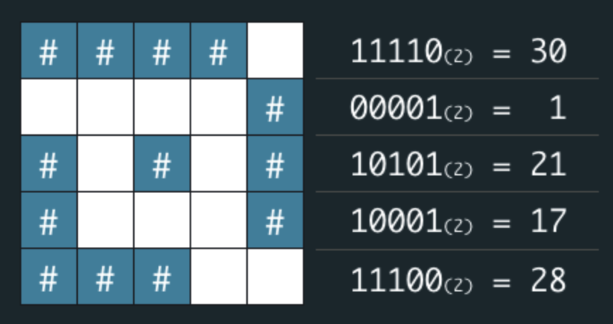 [Programmers] 2018 KAKAO BLIND RECRUITMENT - 1차 - 비밀지도 (Python)