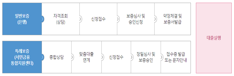 신불 연체자 대출 Best 상품 총정리 신용불량자 연체대출금 보유자 필독 Mjstoreus