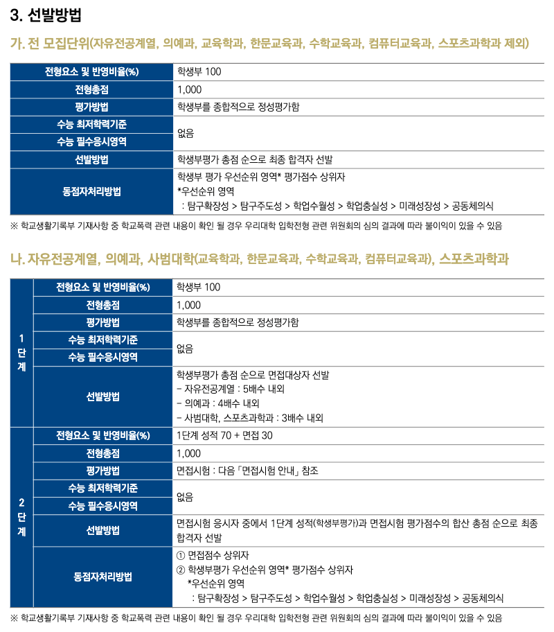 2025 성균관대 수시 1차 합격자 최종합격자 발표일정 수능최저학력기준