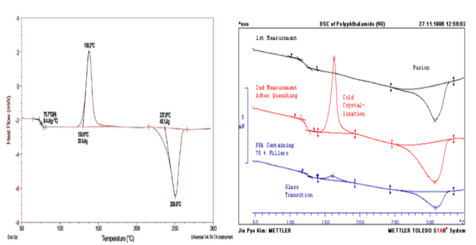 열적 특성 분석 DSC DTA TMA TGA 이론