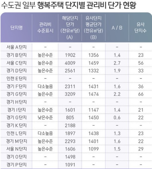 임대주택 접수부터 입주까지 행복주택 관리비는 얼마나 나올까 우리 아파트 관리비 얼마나 비싼지 알아보기