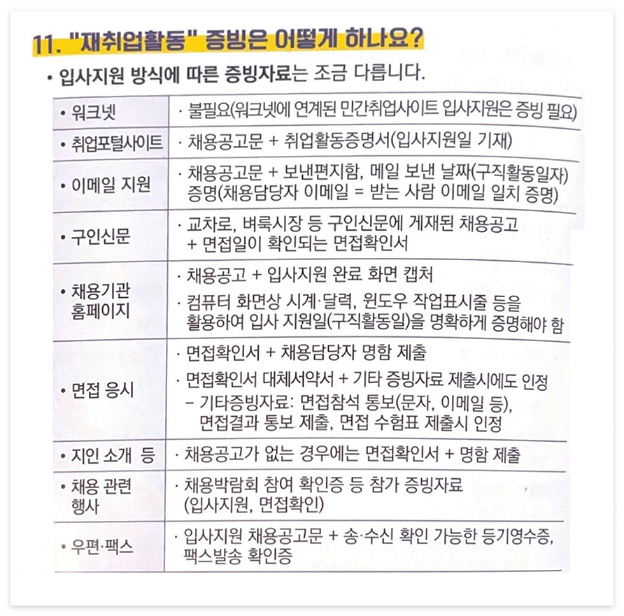 실업급여 실업인정 기준 총정리📁 재취업활동 종류 증빙자료 횟수제한·인정