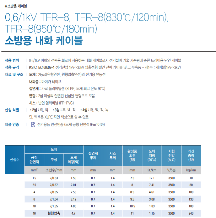난연? 내화? 불연? 케이블이란? TFR-8, 3 Cable