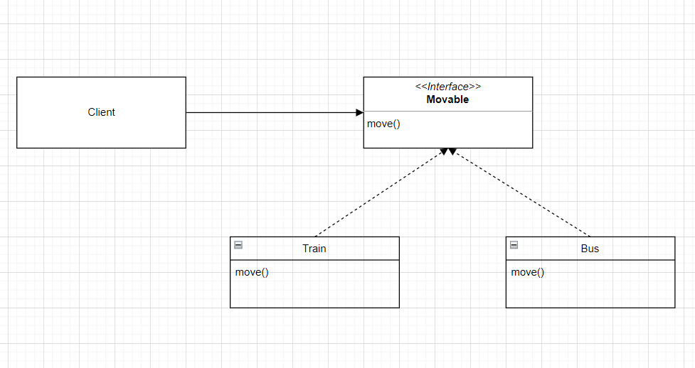 Java Design Pattern - 전략 패턴(Strategy Pattern) :: 공부 기록