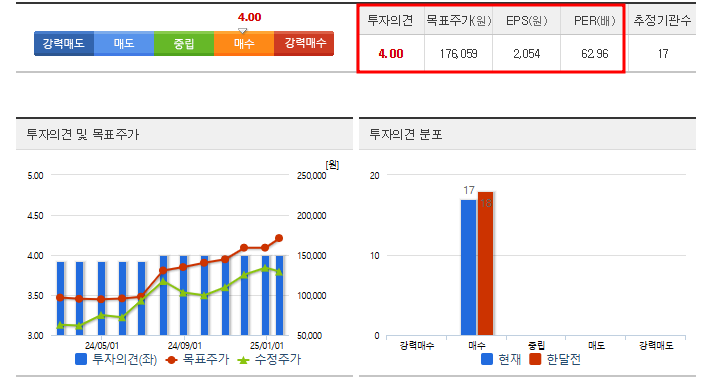 Hd현대미포 주가 전망 목표주가 배당금 실적 분석