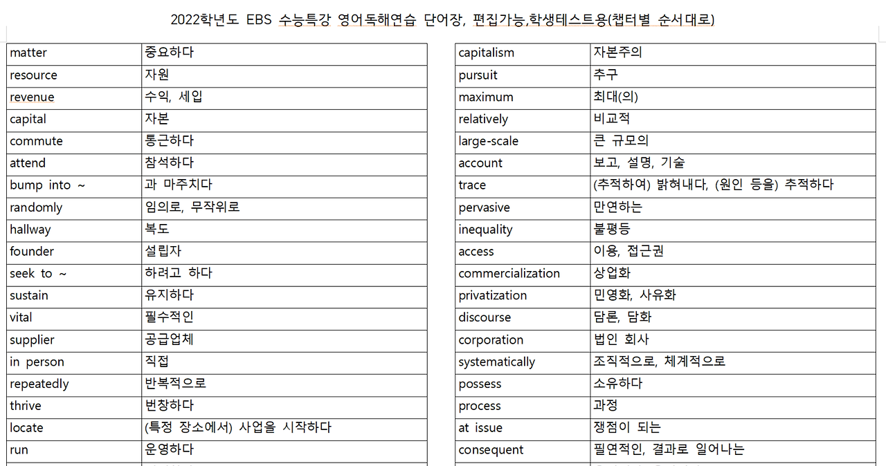 2022학년도 Ebs 수능특강 영어독해연습 단어장 Hwp 한글문서 편집 가능 학생 테스트용